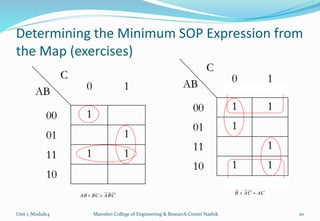 module4: Design of combinational circuit using boolean expression ...