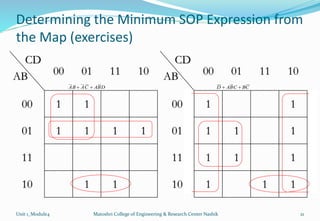 module4: Design of combinational circuit using boolean expression ...