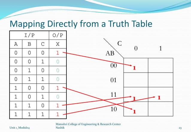 module4: Design of combinational circuit using boolean expression | PPTX | Programming Languages ...