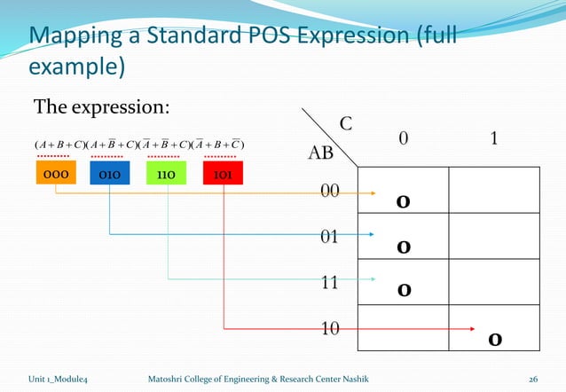 Module4 Design Of Combinational Circuit Using Boolean Expression Ppt 2084