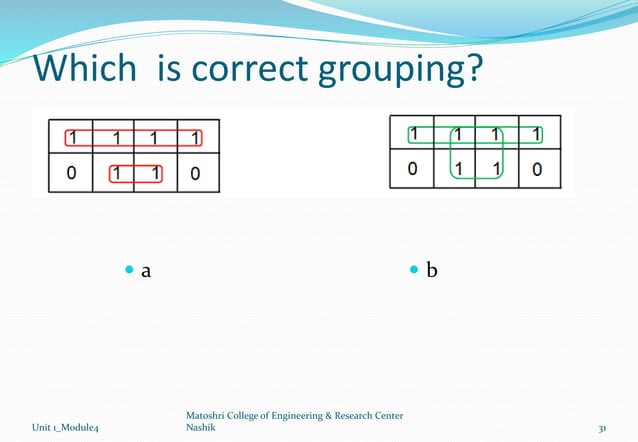 module4: Design of combinational circuit using boolean expression | PPTX | Programming Languages ...