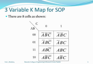 module4: Design of combinational circuit using boolean expression | PPTX | Programming Languages ...
