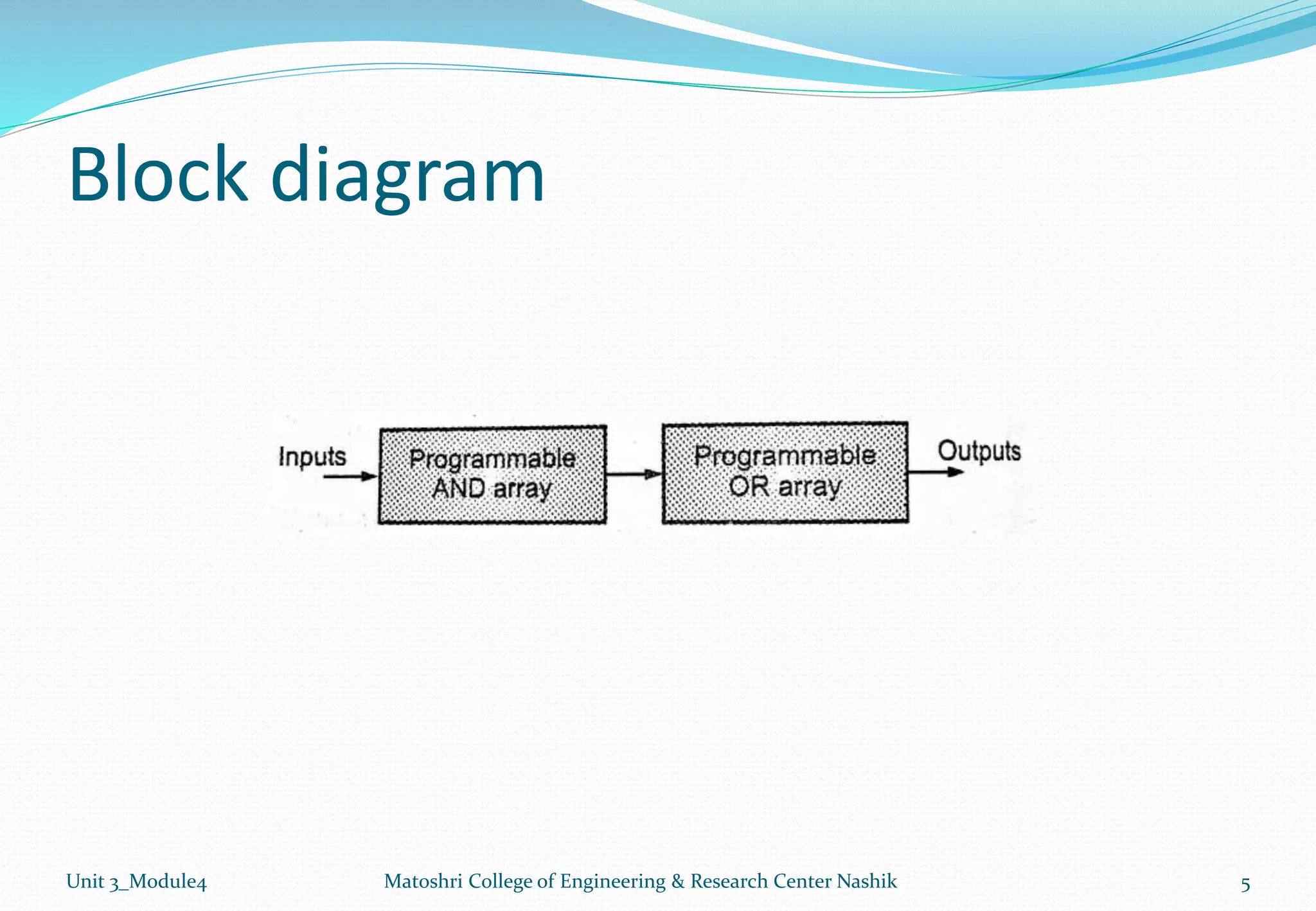Module 4: PLA | PPTX
