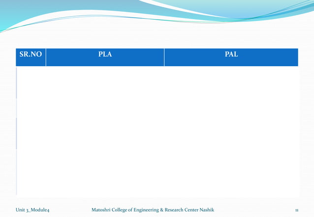 Module 4: PLA | PPTX
