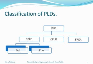 Module 4: PLA | PPTX