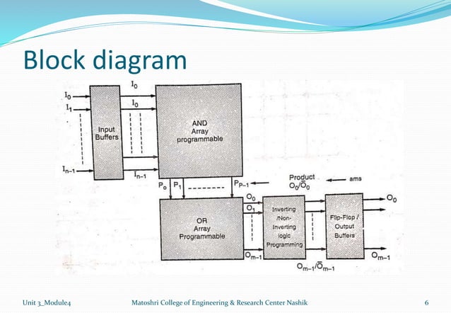 Module 4: PLA | PPTX