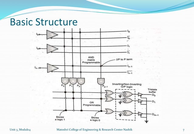 Module 4: PLA | PPTX