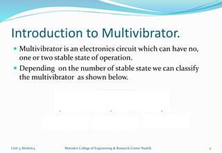 Module 4 :Ic 555 As A Astable & Monostable Multivibrator | PPTX