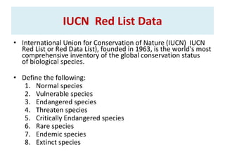 Endangered species and its conservation methods | PPT