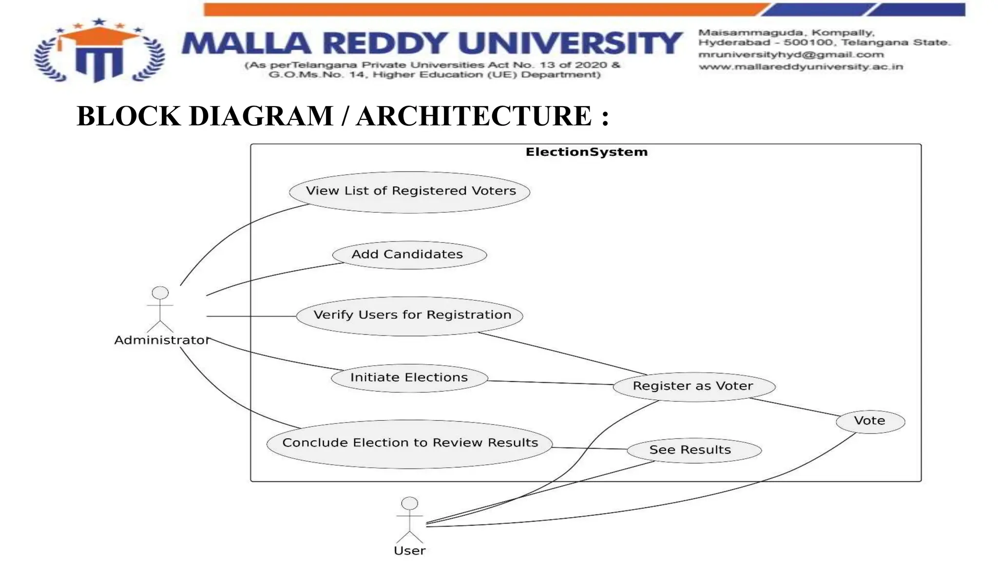 Blockchain Enabled Voting System Major Project | PPTX