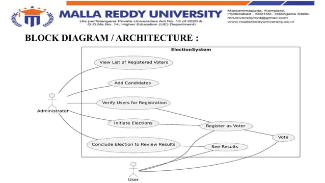 Blockchain Enabled Voting System Major Project | PPTX | Computing ...