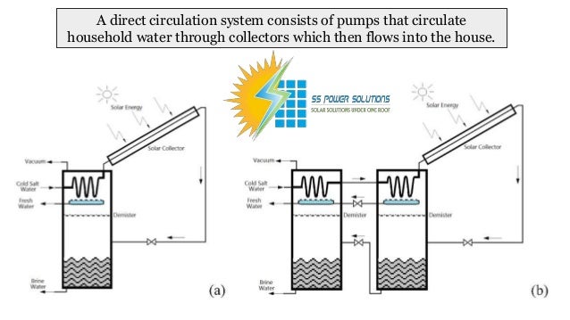 SS Power Solutions | Water Heater | PPTX
