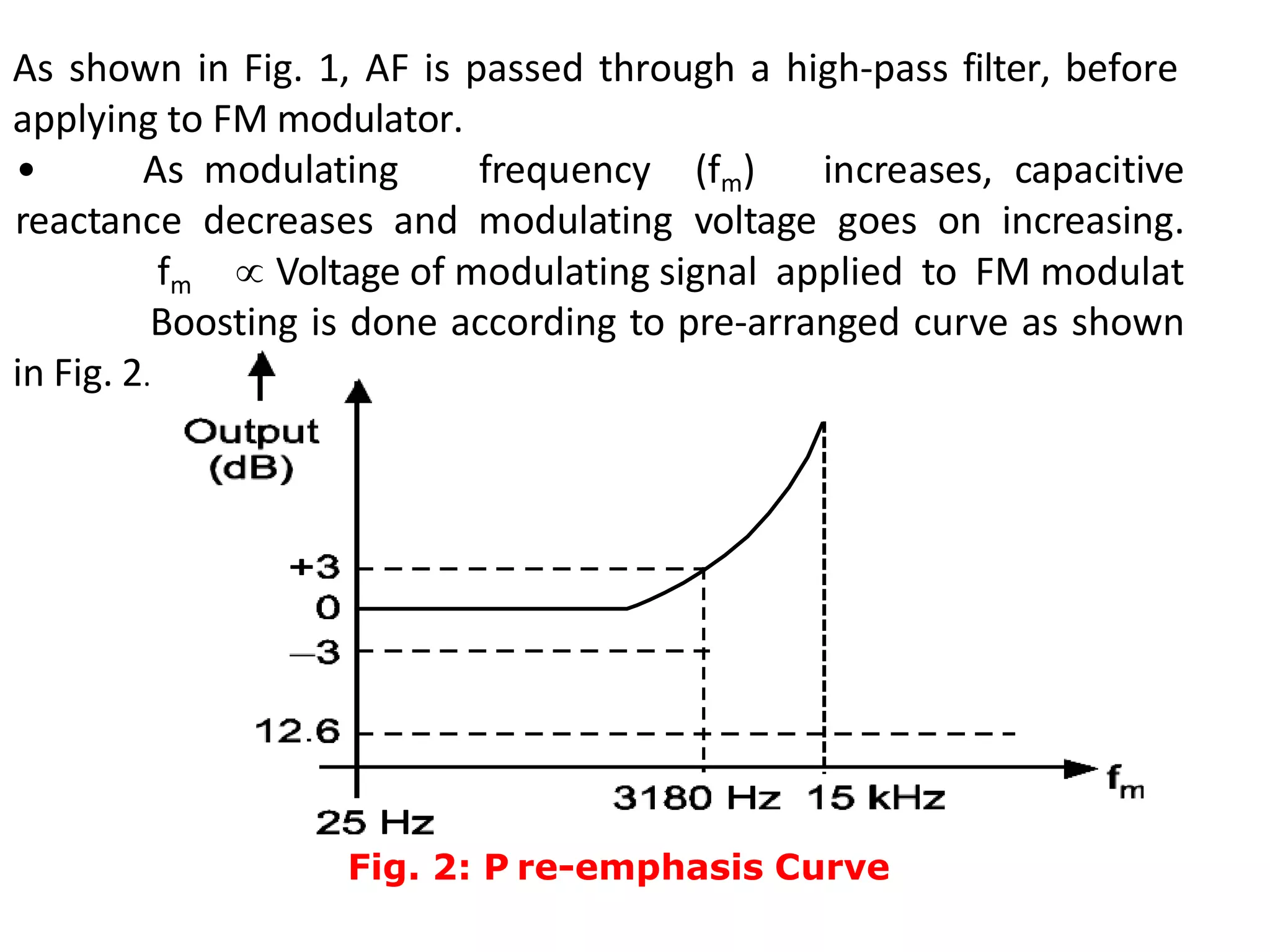 Pre-emphasis and De-emphasis.pptx