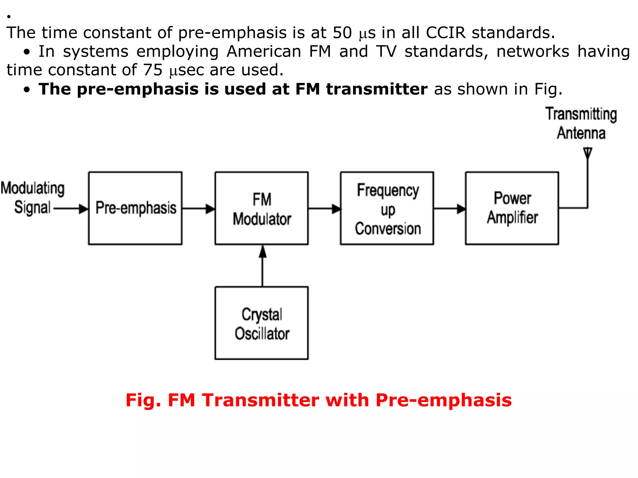 Pre-emphasis and De-emphasis.pptx