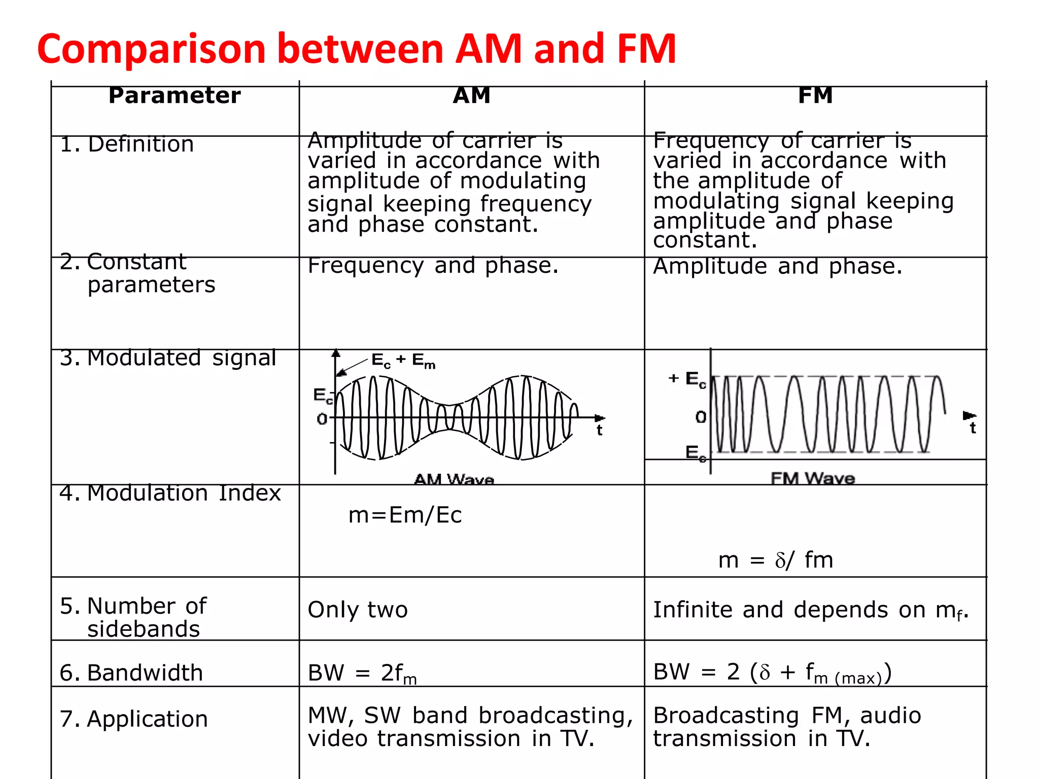 Pre-emphasis and De-emphasis.pptx