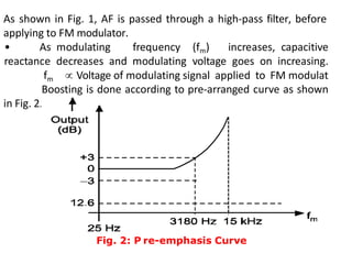Pre-emphasis and De-emphasis.pptx