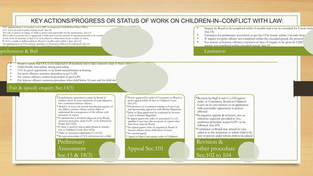Power Point Presentation public prosecution | PPTX