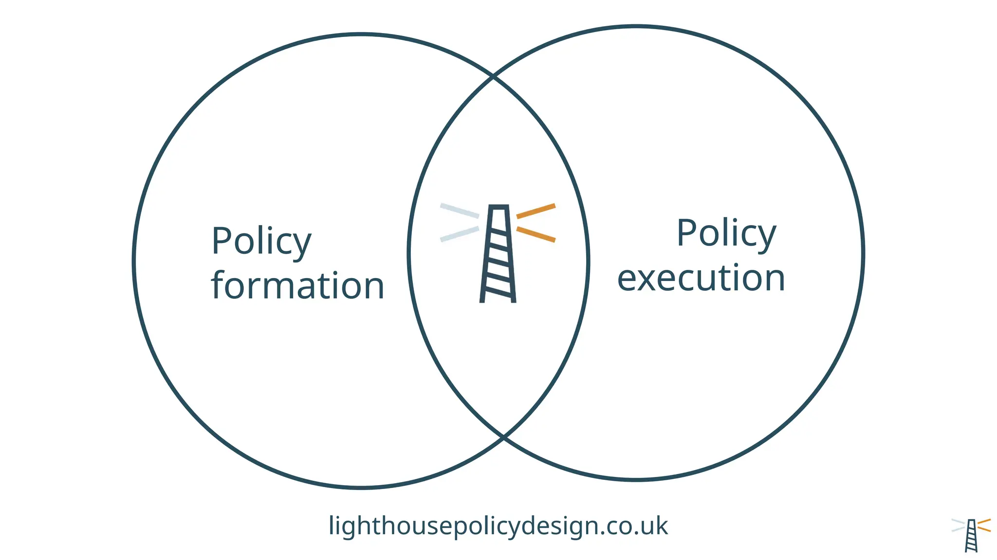 OECD Rural Principles series: Taking an integrated approach to Rural ...