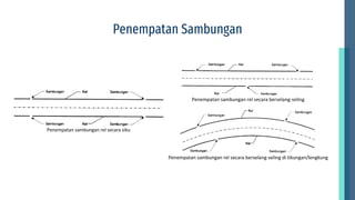 JALAN REL KA.pdf