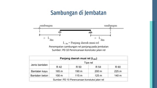 JALAN REL KA.pdf