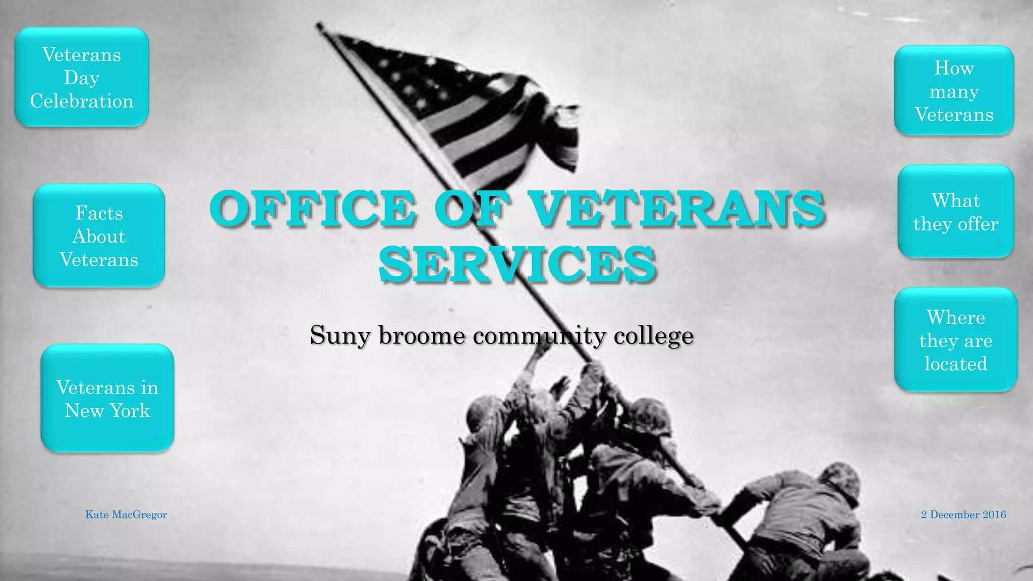 Veterans powerpoint | PPT