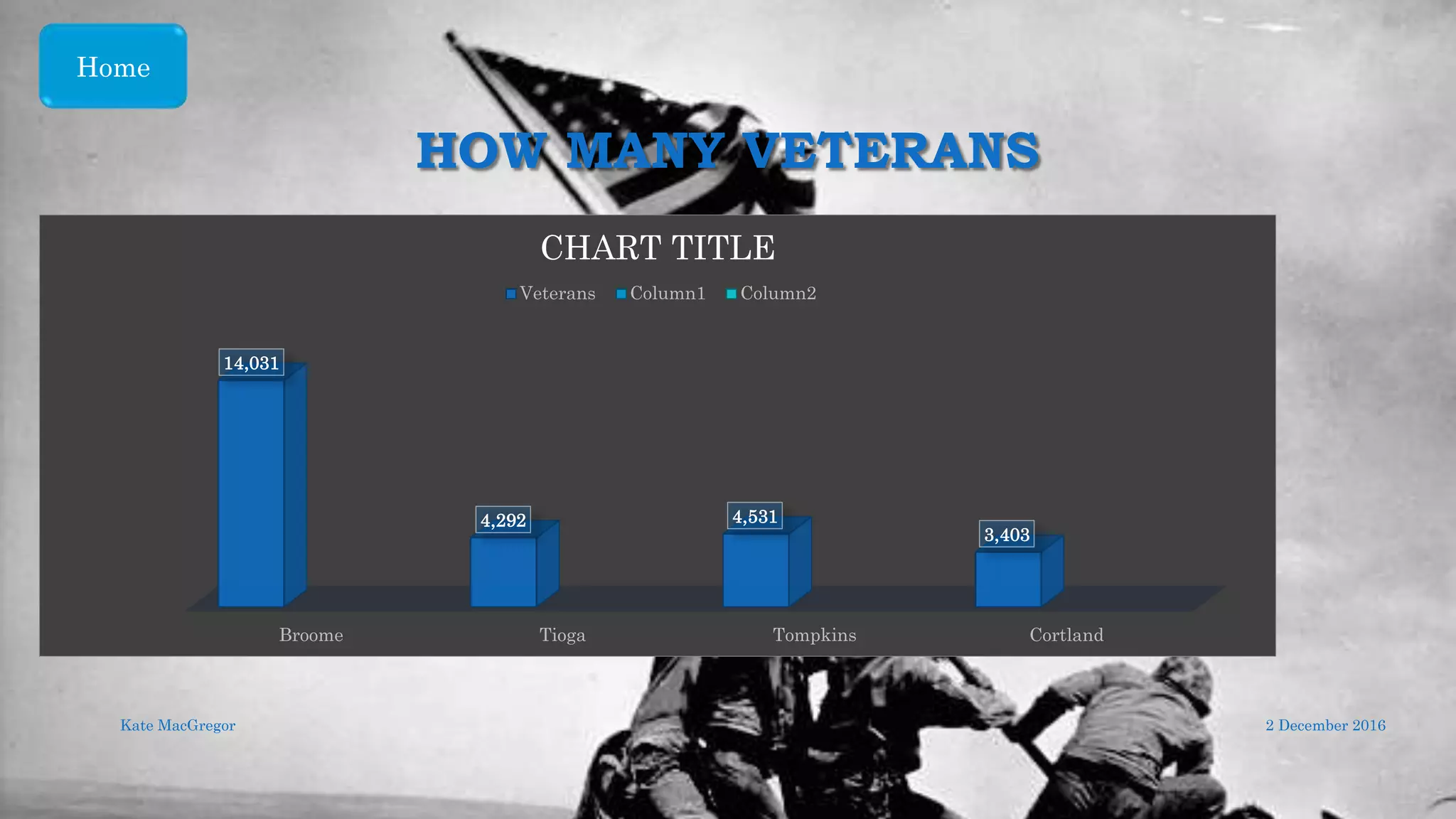 Veterans powerpoint | PPTX