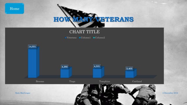 Veterans powerpoint | PPT