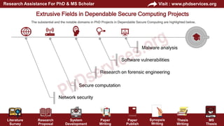 PhD Projects in Dependable Secure Computing Research Topics | PPT