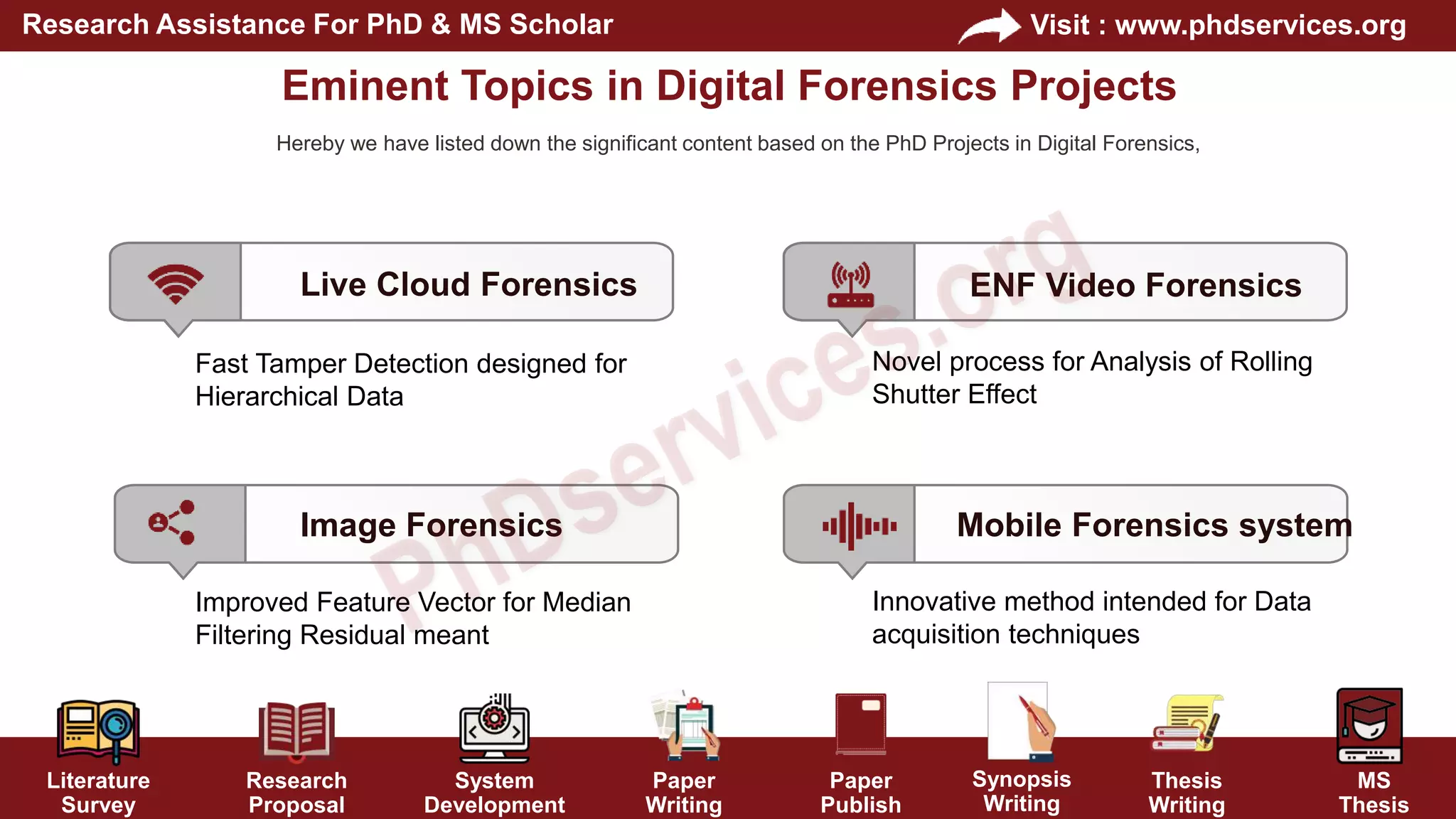 PhD Projects in Digital Forensics Research Guidance | PPTX