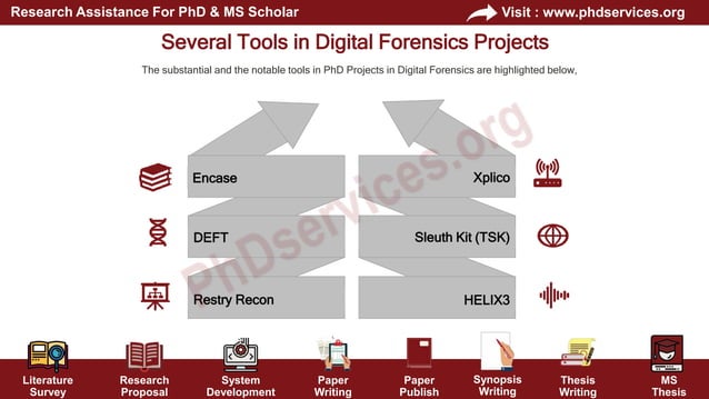 PhD Projects in Digital Forensics Research Guidance | PPT