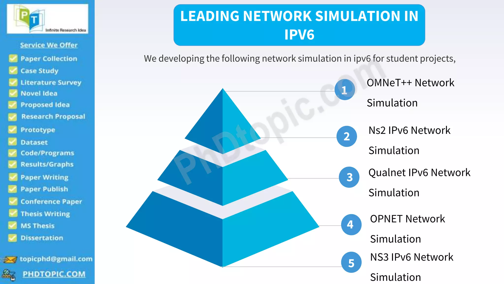 Ipv6 Network Simulation Projects Research Guidance Ppt