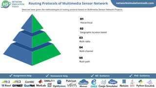 Multimedia Sensor Network Project Ideas | PPT