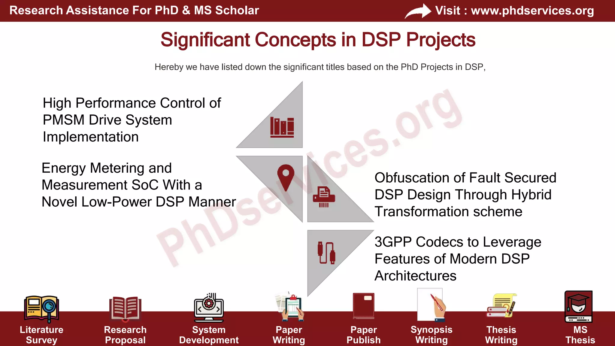 PhD Projects in DSP Research Guidance | PPT