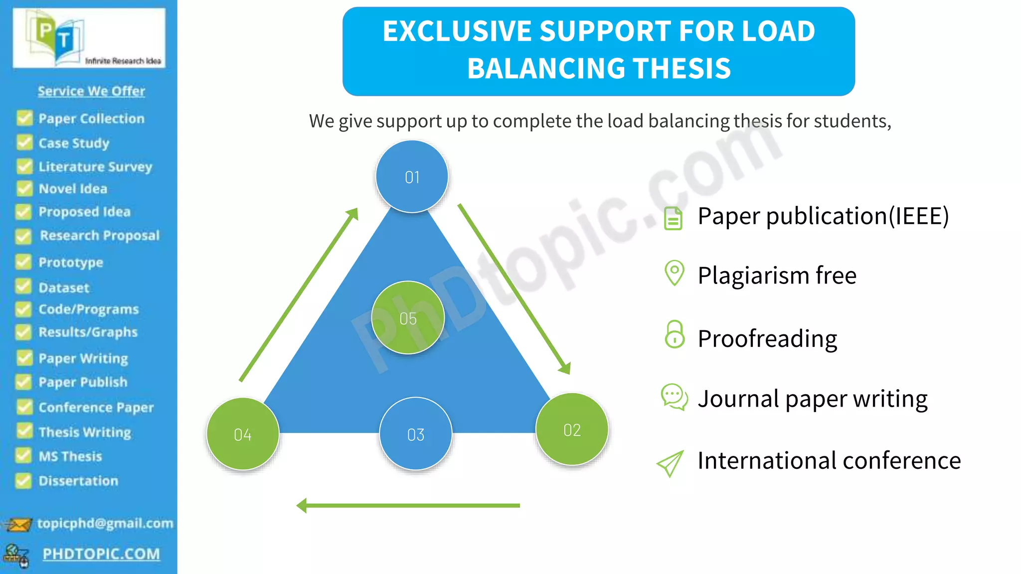 Load Balancing In Cloud Computing Thesis Research Help Ppt