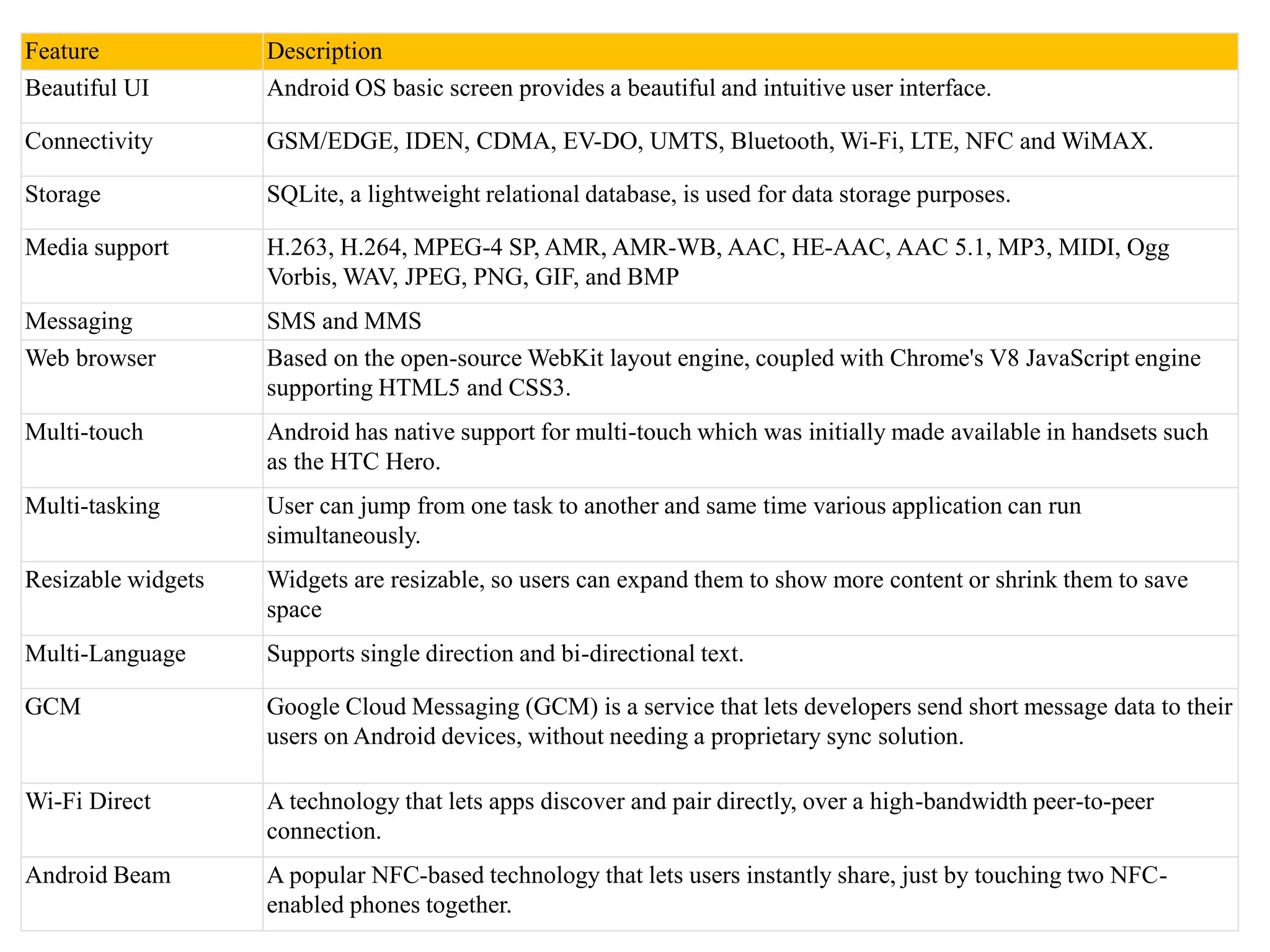 Android Features | PPTX
