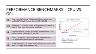 CPU VS GPU Performance a: a comparative analysis | PPT