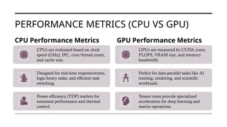 CPU VS GPU Performance a: a comparative analysis | PPT