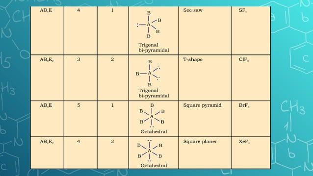 Chemical bonding, class XI, Bond parameters | PPTX