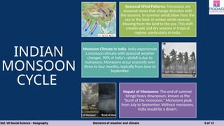 PPT4_CB_VII_SSc_Elements of weather and climate.ppsx