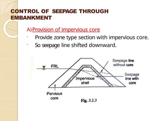 ppt4 dams are important hydraulic structures | PPT