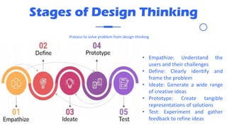 Design Thinking for Problems Solving in education | PDF