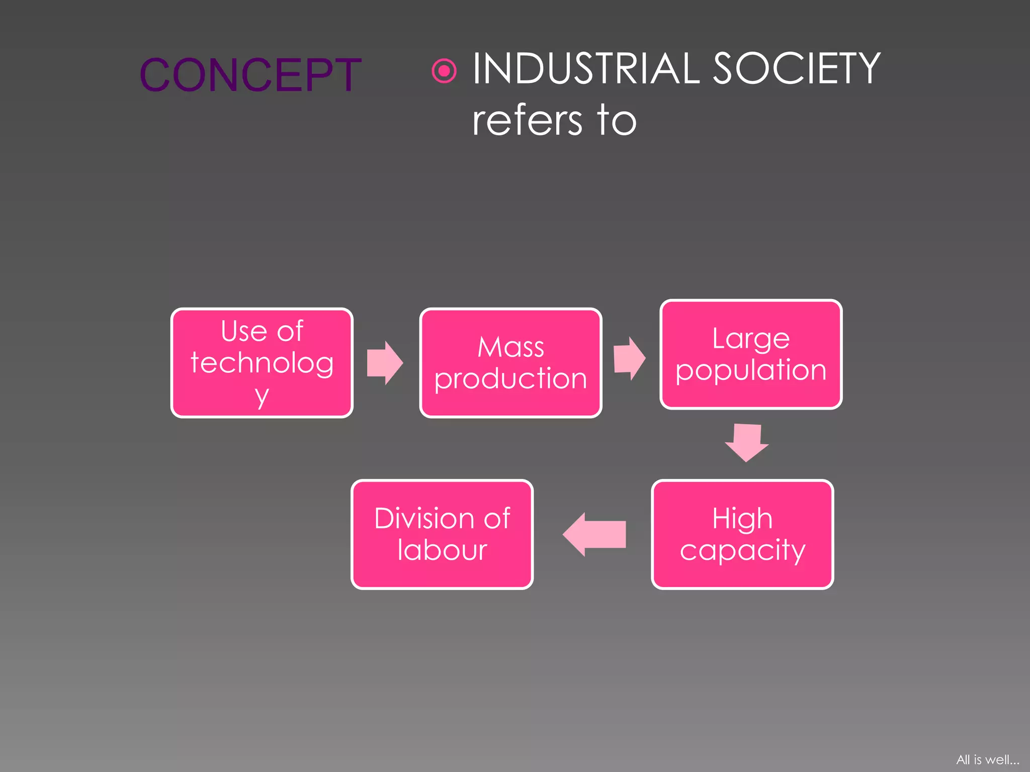 industrial society | PPTX