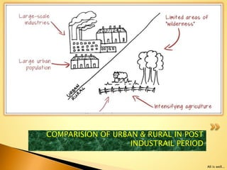 industrial society | PPTX