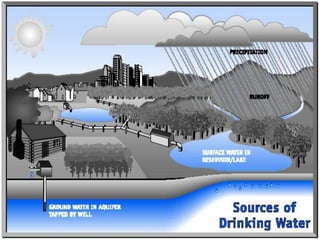 Quality and Characteristics of Water | PPTX