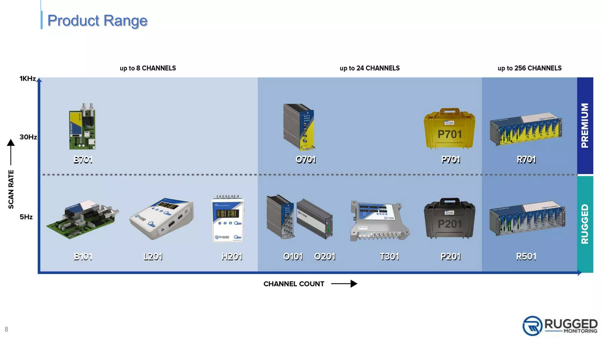 Fiber Optic Temperature Sensor for Medical & Research Labs | PPT