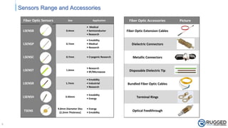 Fiber Optic Temperature Sensor for Medical & Research Labs | PPT
