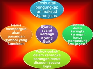 PPT 4 TEMA DAN KERANGKA KARANGANNNN.pptx