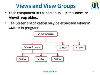 Android Screen Containers & Layouts | PPT