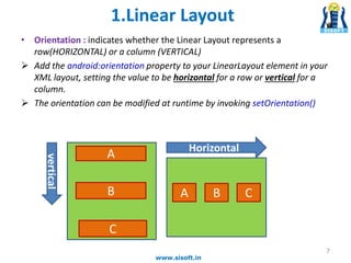 Android Screen Containers & Layouts | PPT