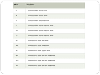 C Programming Unit-5 | PPTX